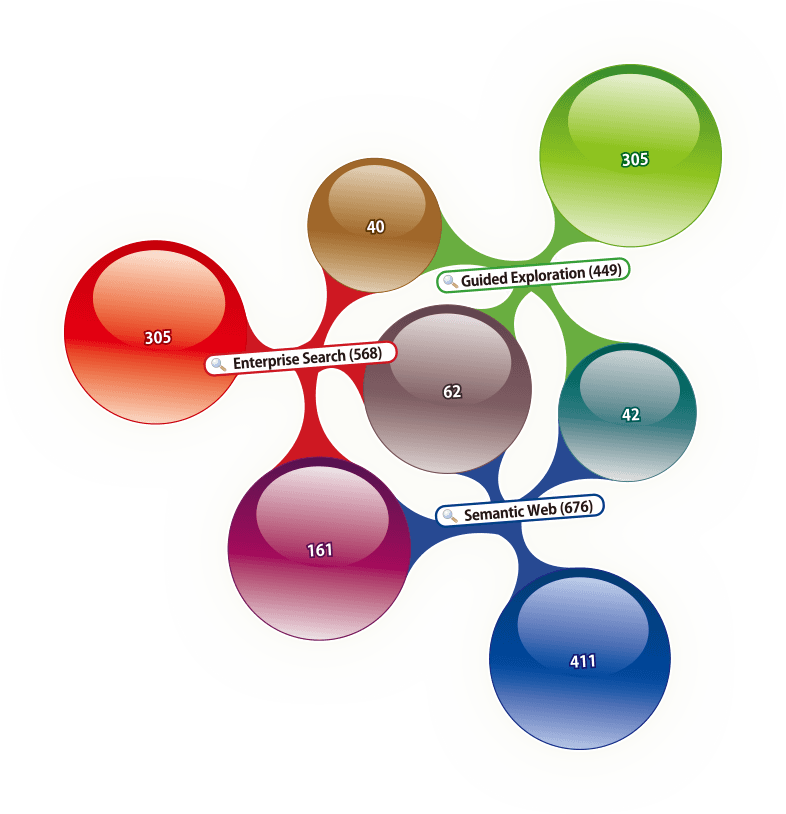 機能と特徴｜デジタル・フォレンジック、不正調査でお困りなら、Intella｜くまなんピーシーネット